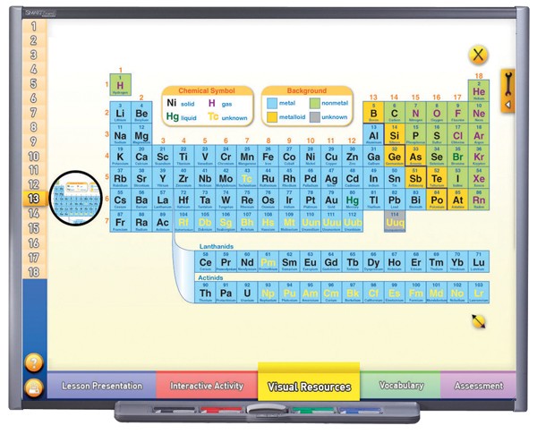 W54-6603 Elements & the Periodic Table Multimedia Lesson