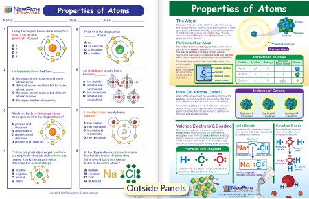 W94-4820 Properties of Atoms Visual Learning Guide