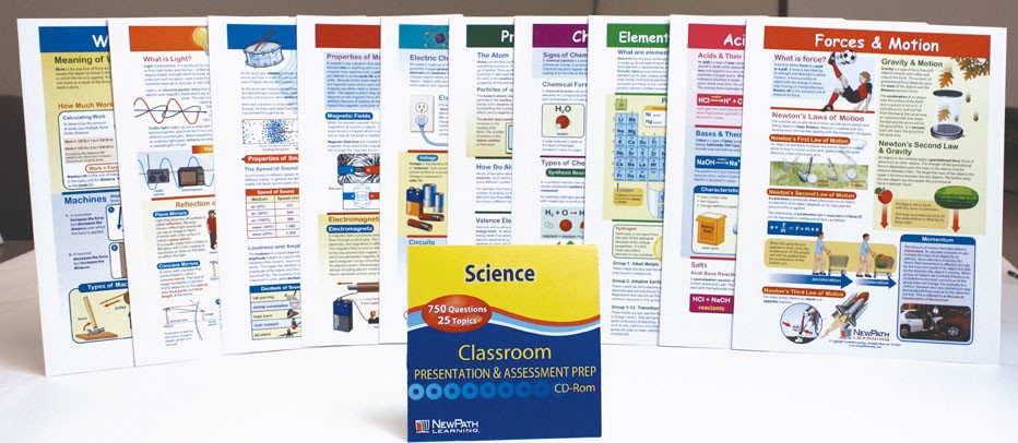W64-6009 Middle School Physical Science Visual Learning Guides™ Set