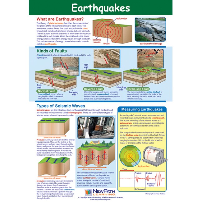 Earthquake Poster