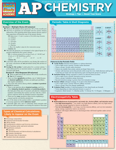 8108-48 AP Chemistry Chart