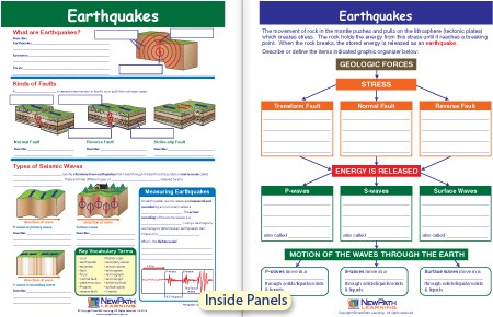W94-4712 Earthquakes Visual Learning Guide
