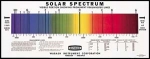 WI-SP188 Solar Spectrum Chart