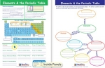 W94-4818 Elements & the Periodic Table Visual Learning Guide