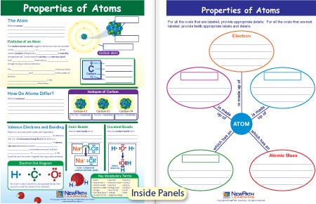 W94-4820 Properties of Atoms Visual Learning Guide